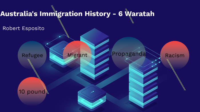 Australia's Immigration History by Robert Esposito on Prezi