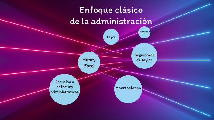 Enfoque clásico de la administración by Magaly Nava on Prezi
