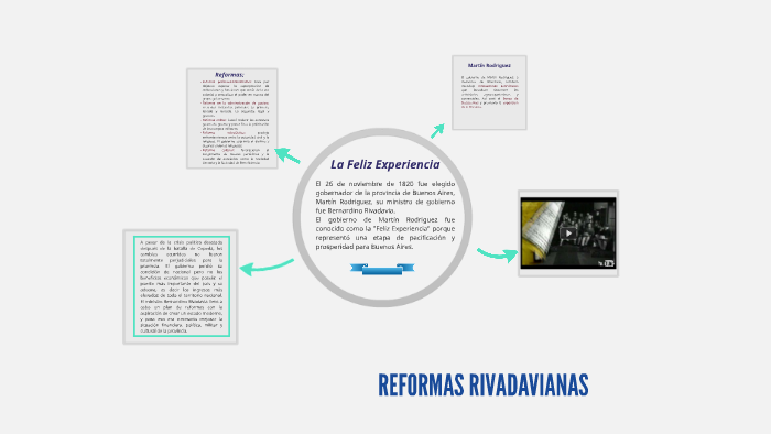 REFORMAS RIVADAVIANAS by julia van strate on Prezi