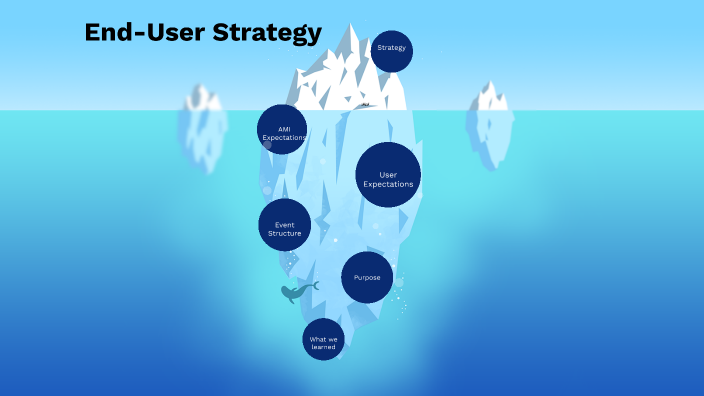 End-User Group Strategy by Cody Neely on Prezi