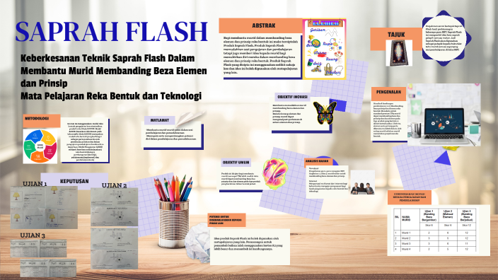 INOVASI PRODUK SAPRAH FLASH by NOR MAISARAH BINTI MOHD ARBAAI KPM-Guru ...
