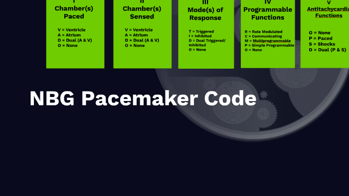 Pacemaker Classifications by Suzanne Quinn