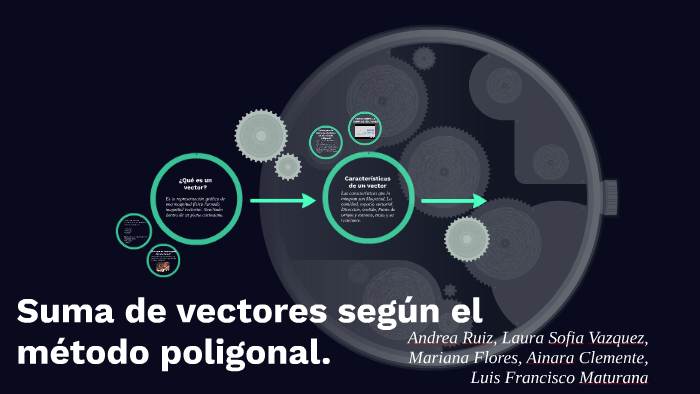 suma de vectores según el metodo poligonal. by Andrea Ruiz on Prezi