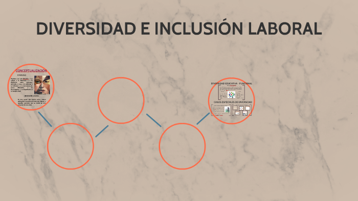 DIVERSIDAD E INCLUSIÓN LABORAL by Andrea Vargas on Prezi