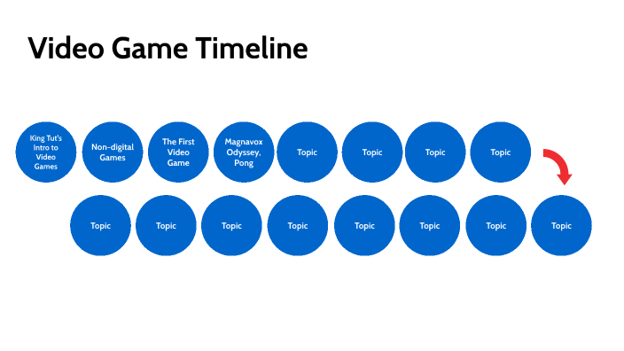 Video game Timeline by Noelle Basadre on Prezi