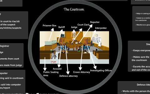 Superior Court of Justice - Courtroom Layout & Roles of The Courtroom ...