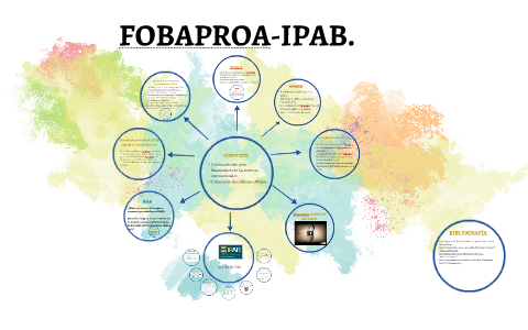 FOBAPROA-IPAB by Alejandra Cruz Rojas on Prezi