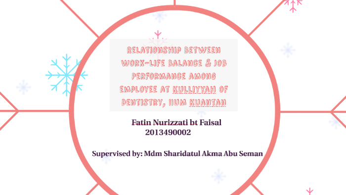 Relationship Between Work-Life Balance & Job Performance amo by fatin ...