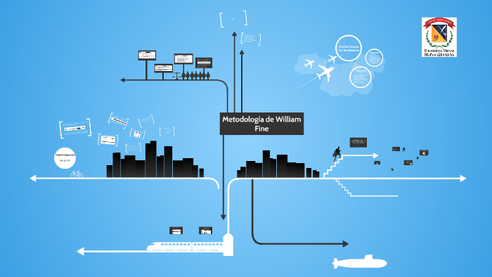 Metodología William Fine by Laura Bass on Prezi