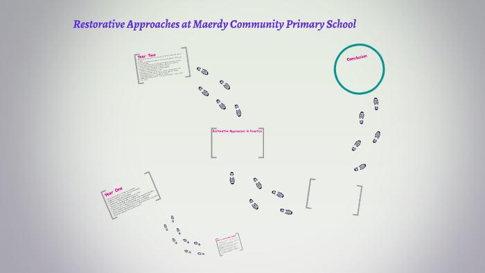 Restorative Approaches at Maerdy Community Primary School by on Prezi