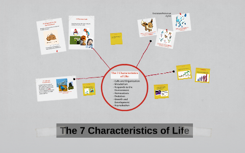 The 7 Characteristics of Life by Kim Keay on Prezi
