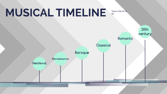 Musical Timeline by Tessa Pendras on Prezi