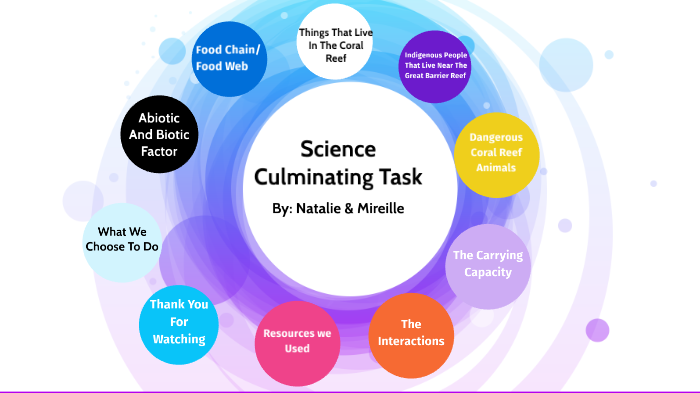 Grade 7 Science Project by Natalie Mok on Prezi