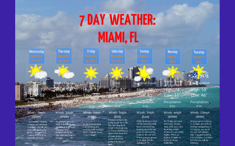 Climate and Meteorology: Collaboration by Julia Durkin on Prezi