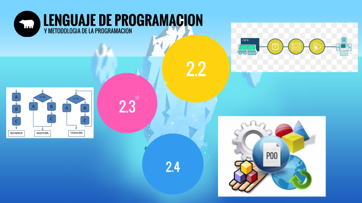 Lenguaje de Programación y Metodología de la Programacion by CARLOS ...