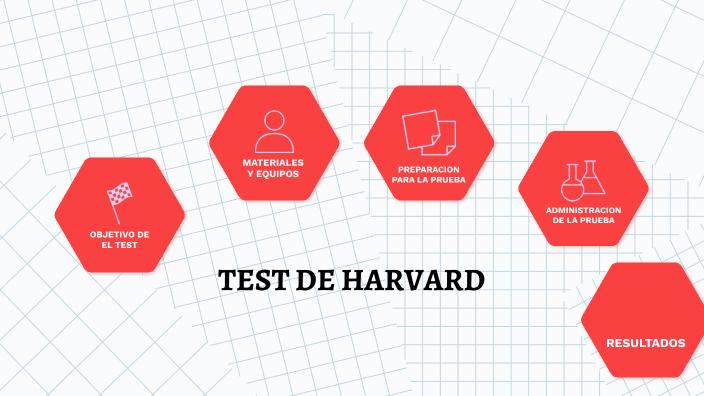 TEST DE HARVARD by camilo andres jimenez duarte on Prezi
