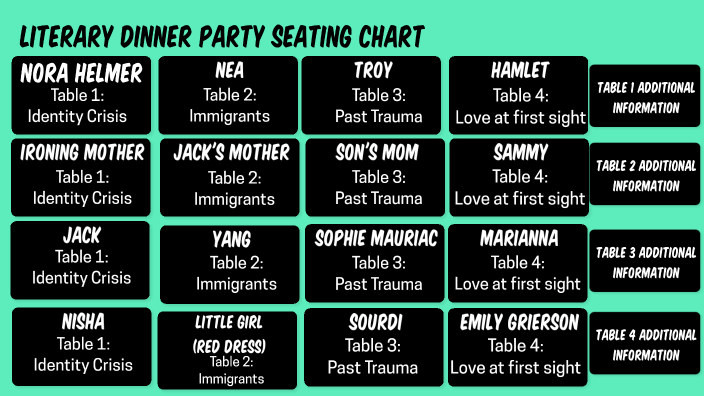 Literary Dinner Party by Abigail Ostrow on Prezi