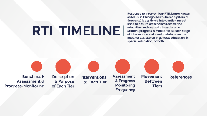 RTI Timeline by Alison VanOverbeke on Prezi