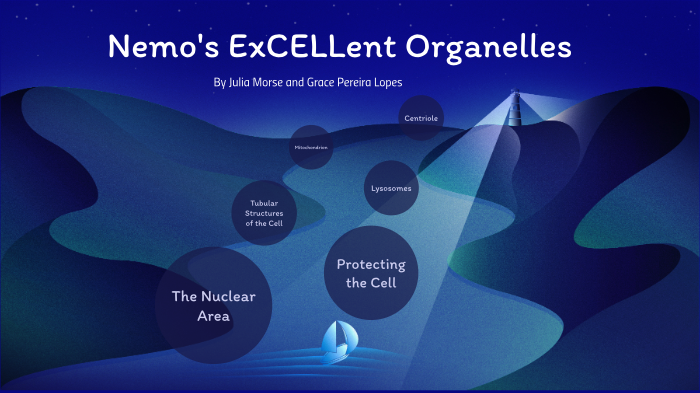 Nemo Cell Parts PPT by julia morse on Prezi