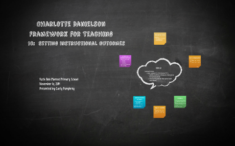 Charlotte Danielson FfT 1c by Carly Pumphrey on Prezi