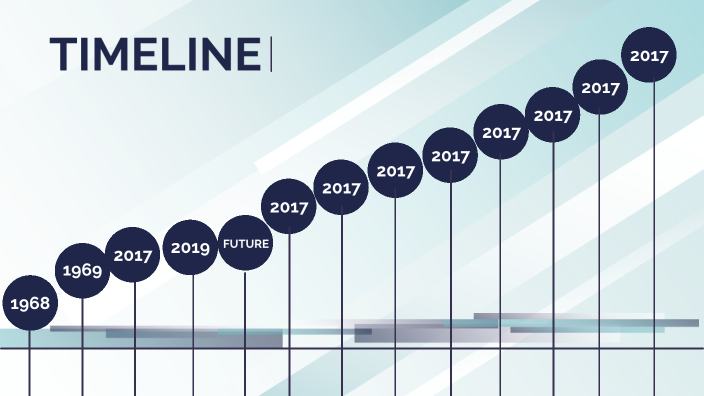 historia de RAM (hmg) by Héctor Molinero González on Prezi