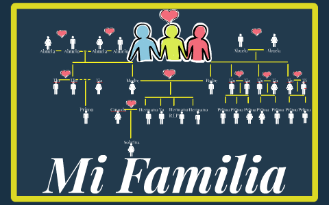 Mis Familia by jack dacy on Prezi