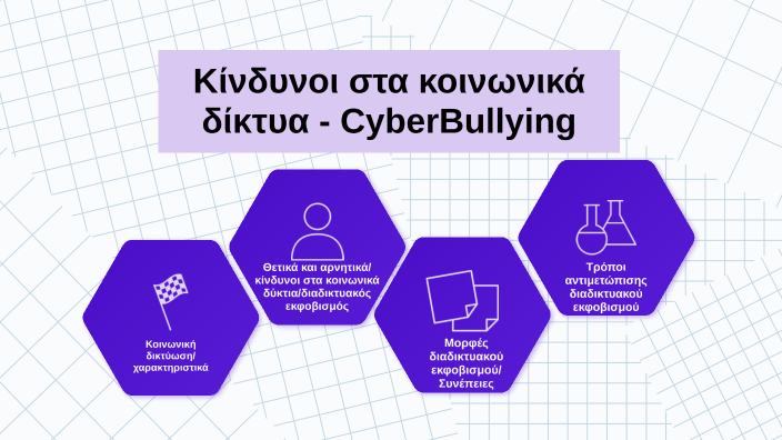Κίνδυνοι στα κοινωνικά δίκτυα – CyberBullying by anastasia elli on Prezi