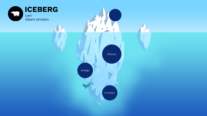 Albert einstein by LEVI BURKE on Prezi