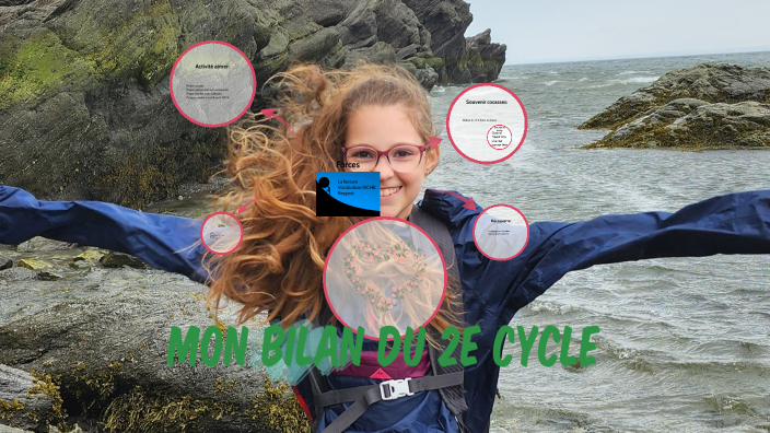 Bilan 2e cycle Charlotte by Marie-Eve Ratté on Prezi