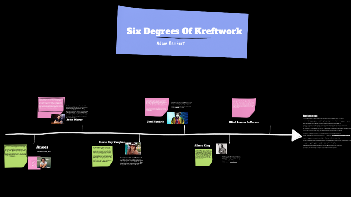 Six_Degrees_Of_Kraftwerk by Adam Reichert on Prezi
