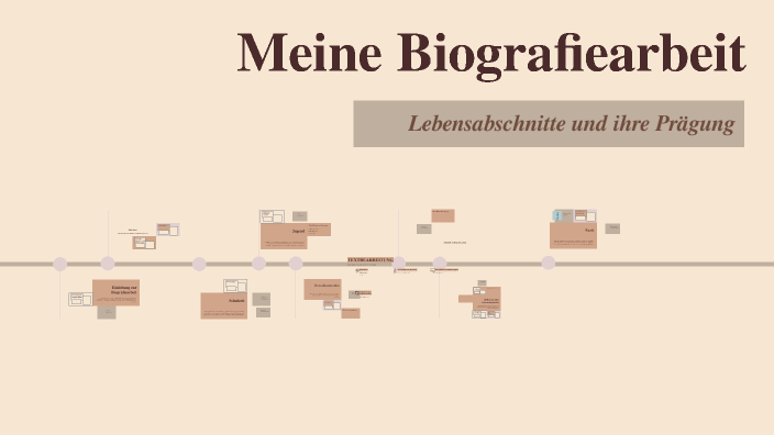 Biografiearbeit: Ein persönlicher Zeitstrahl by Viktoria Argubi on Prezi