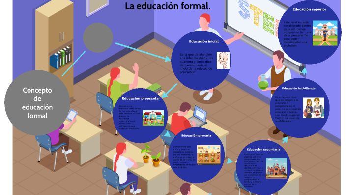 La educación formal en México by Laura Estefania De Alba Valtierra on Prezi