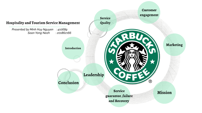 Starbuck Service management by Nguyen Huy on Prezi