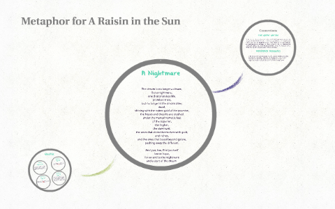 Metaphor for A Raisin in the Sun by Devon Smith on Prezi
