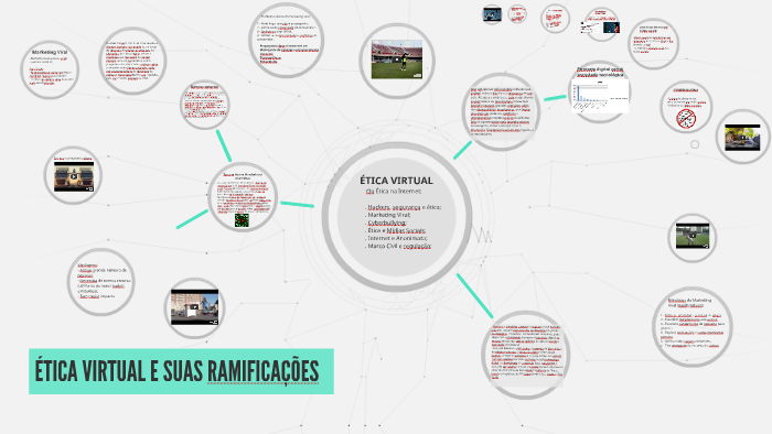 ÉTICA VIRTUAL by Paulo Oliveira on Prezi