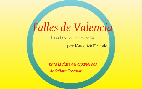 El Proyecto de los Paises by Kayla McDonald on Prezi