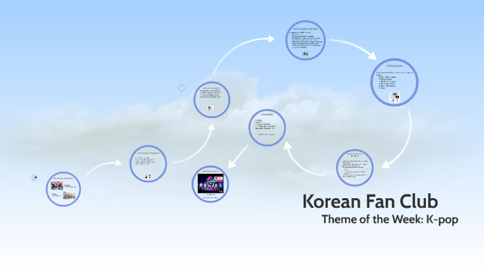Korean Fan Club by on Prezi