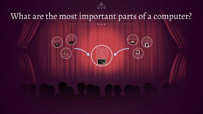 What are the most important parts of a computer? by Cristian Ramos on Prezi