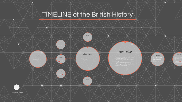TIMELINE of the British History by Alex Skywalker on Prezi