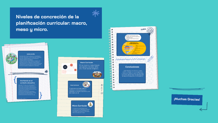 Niveles de concreción de la planificación curricular: macro, meso y micro. by Paula Durán on Prezi