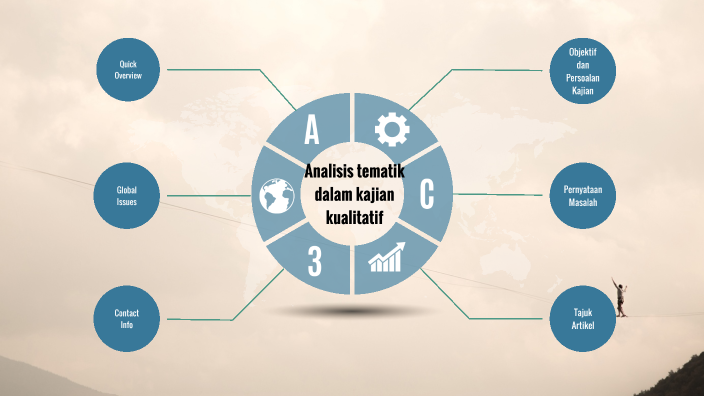Perkongsian Analisis Tematik Dalam Kajian Kualitatif By Ira Haidah Phaper On Prezi 