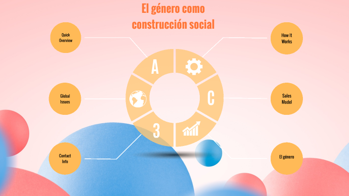 Construccion Social de Genero by Bianca Vaccaro on Prezi