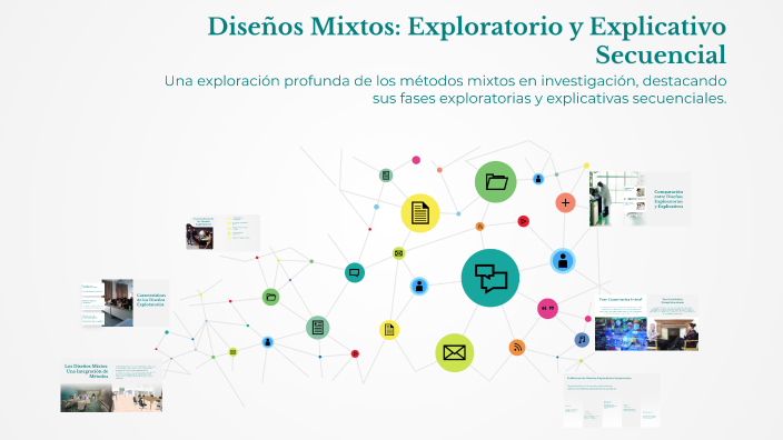 Diseños Mixtos: Exploratorio y Explicativo Secuencial by Esteban Medina ...