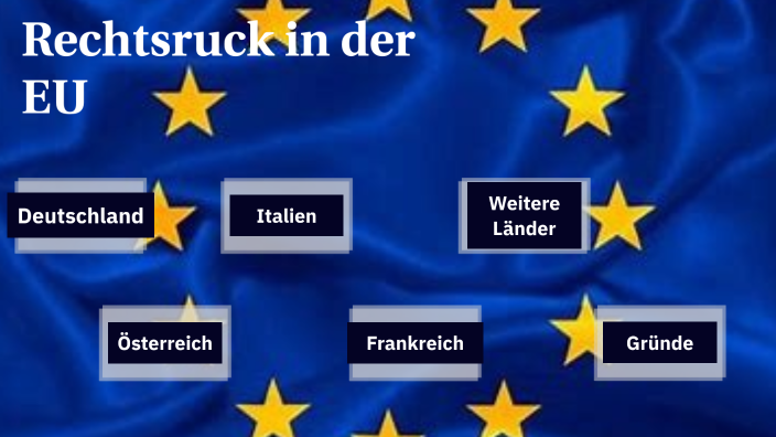 Rechtsruck in der EU by Helena Brunner on Prezi