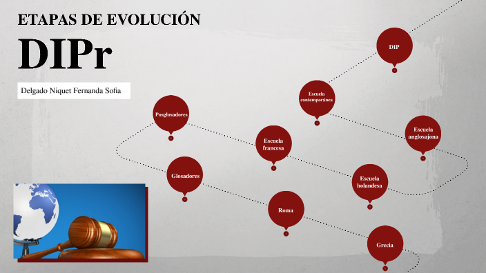 ETAPAS DE EVOLUCIÓN DEL DIPr by Fernanda Delgado on Prezi