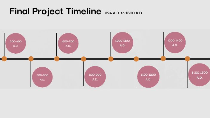 Final Project Timeline by Imogen Graddy on Prezi