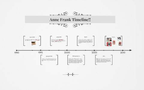Anne Frank Timeline!! by jada brazzell on Prezi