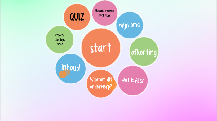 spierziekte ALS by isa van eekelen on Prezi