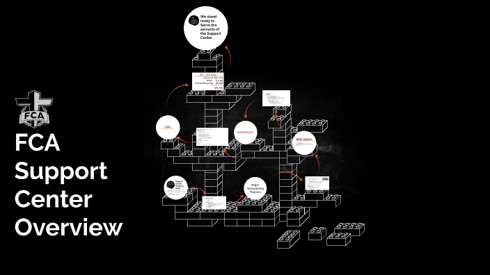 FCA Building Overview and Major Systems by Jeffery Class on Prezi