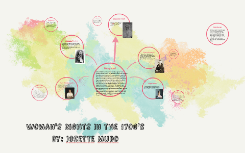 Woman's rights in the 1700's by josie mudd on Prezi